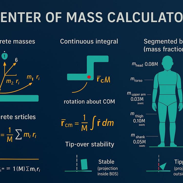 Free Torque & Static Equilibrium Simulator | Simulations4All