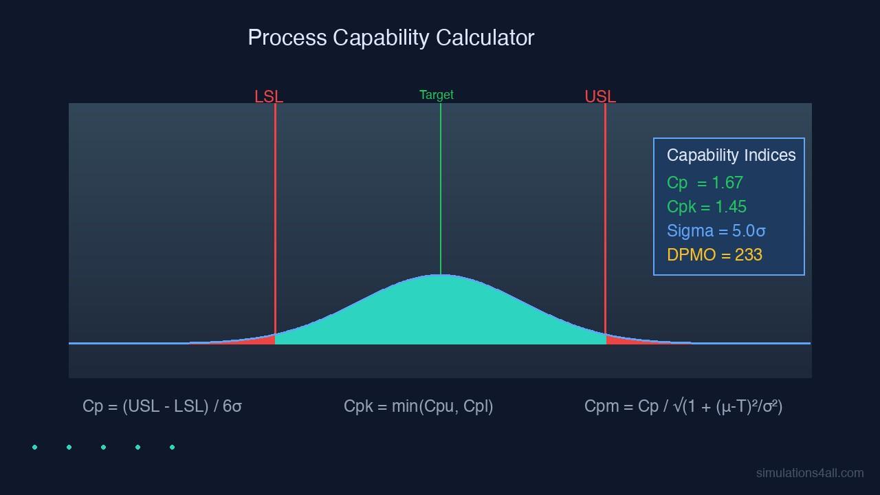 Free Design of Experiments (DOE) Simulator | Simulations4All