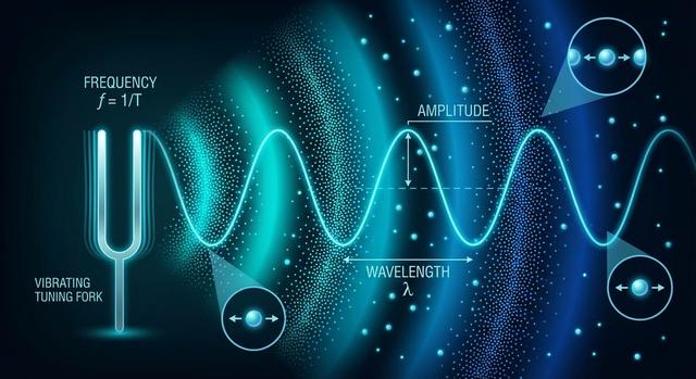 Free Diffraction Grating Simulator | Simulations4All