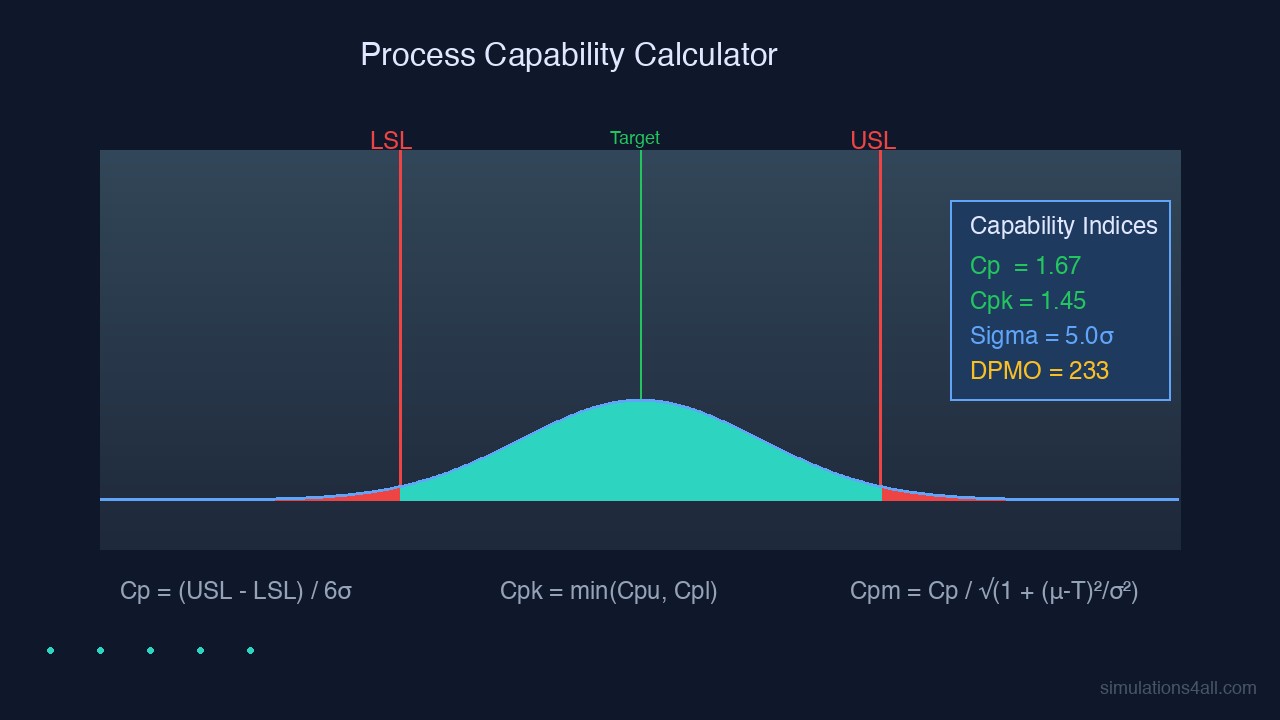 Free Process Capability Calculator (Cp, Cpk, Pp, Ppk) | Simulations4All